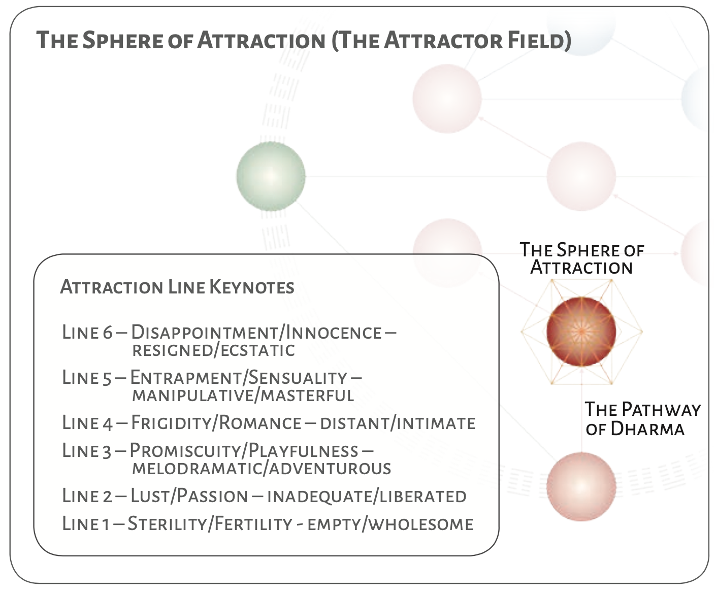 Planet 🌎 Homemaking Podcast – Episode 165 – Gene Keys: Line 1 of Your ...