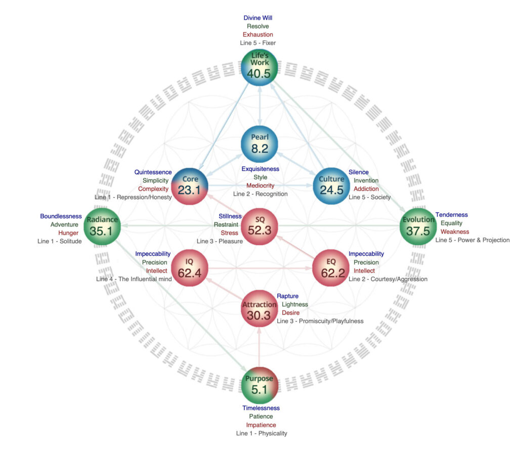 Planet 🌎 Homemaking Podcast – Episode 347 – Relevant Terms of the Gene ...