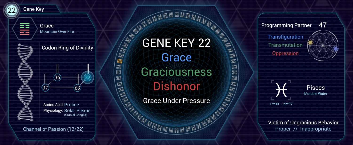 Planet 🌎 Homemaking Podcast – Episode 540 – The Gift of Gene Key 22 ...