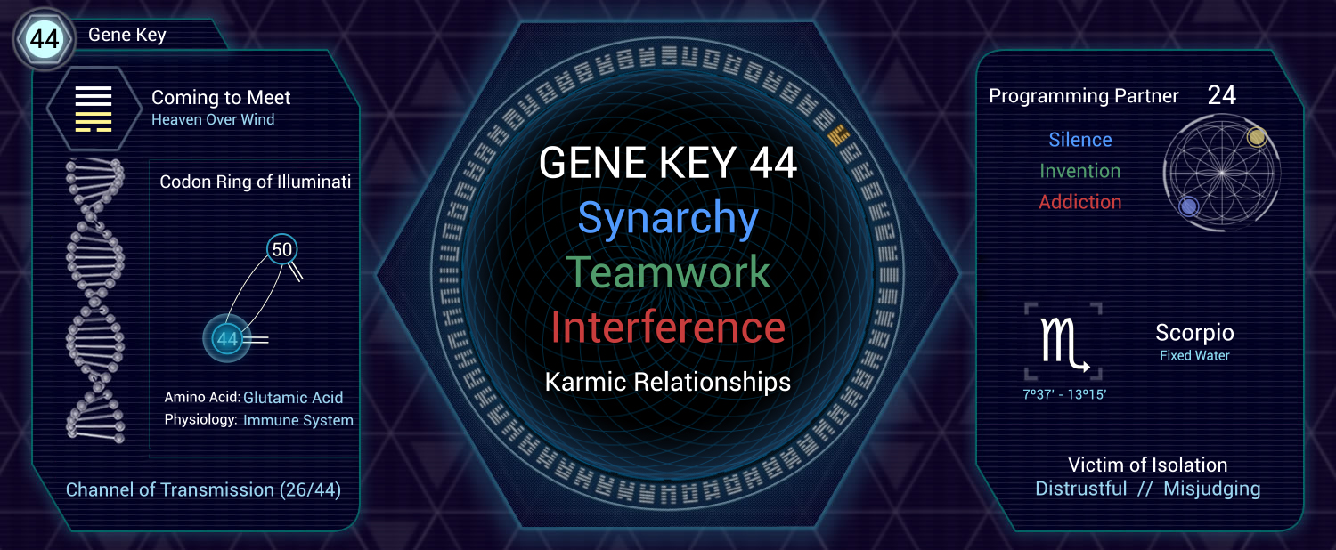 Planet 🌎 Homemaking Podcast – Episode 708 – The Gift of Gene Key 44 ...